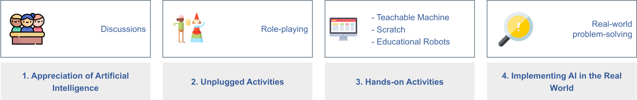 A Learning module for AI literacy – CARE Lab @Purdue